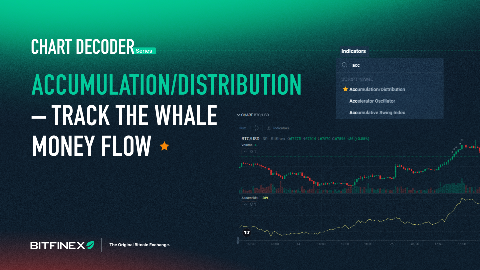 Chart Decoder Series: Accumulation/Distribution – Track the Whale Money ...